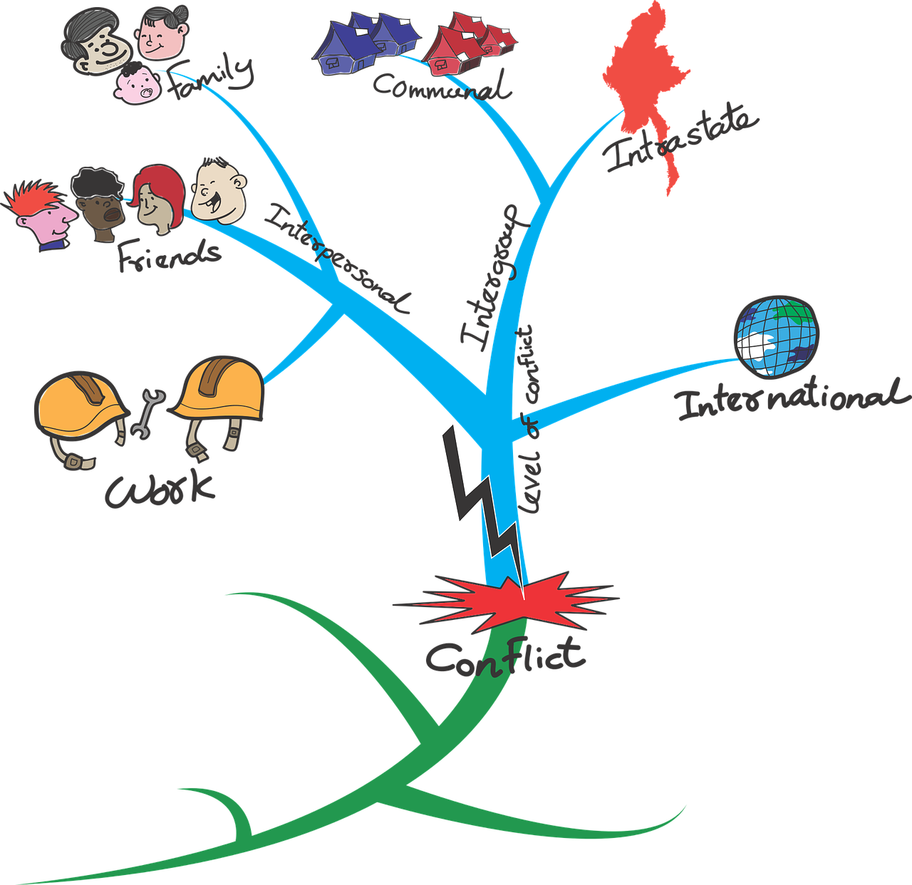Mind Map – Myšlienková mapa – BuJo Haven